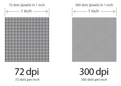 How to Check Pixel Size and Resolution Before You Print Images or ...